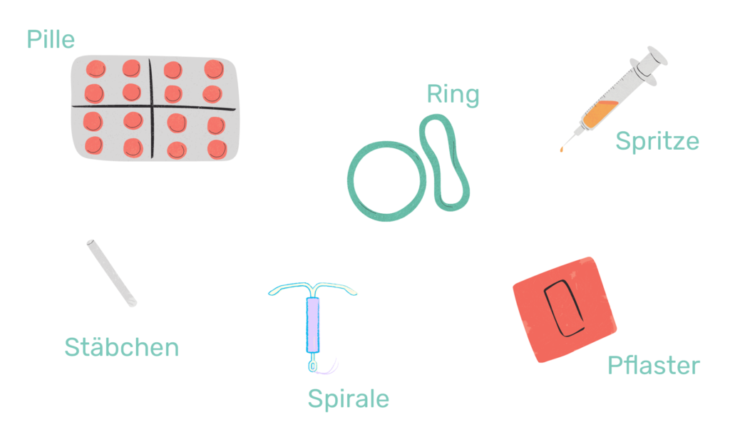 Verhütungsmethoden – Sexgesund