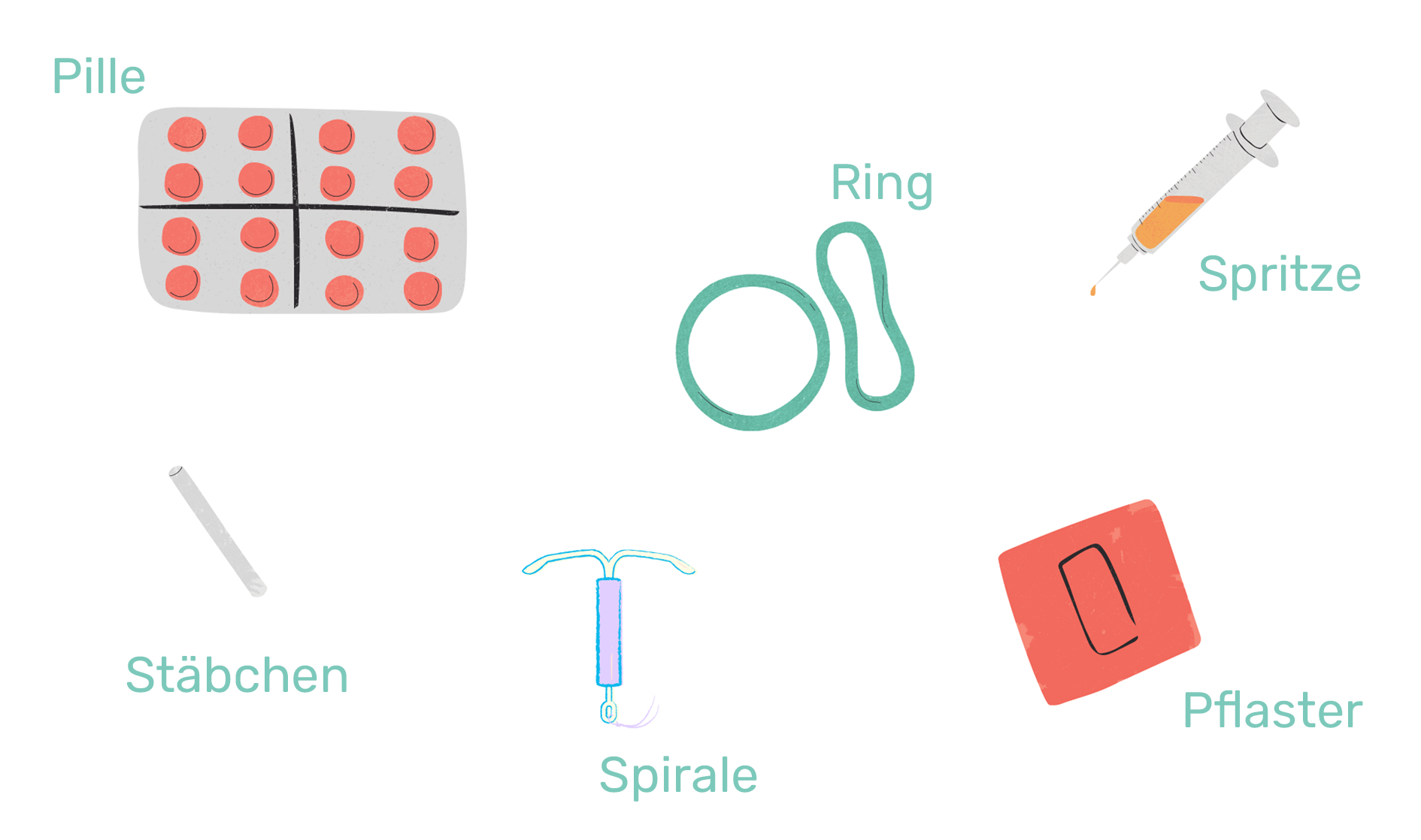 Verhütungsmethoden – Sexgesund