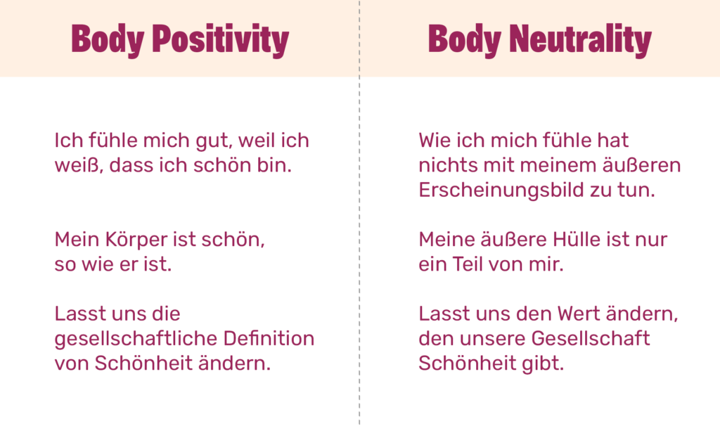 Body Neutrality – Sexgesund